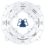 About Us: The MWL Journey – MWL Financial Group